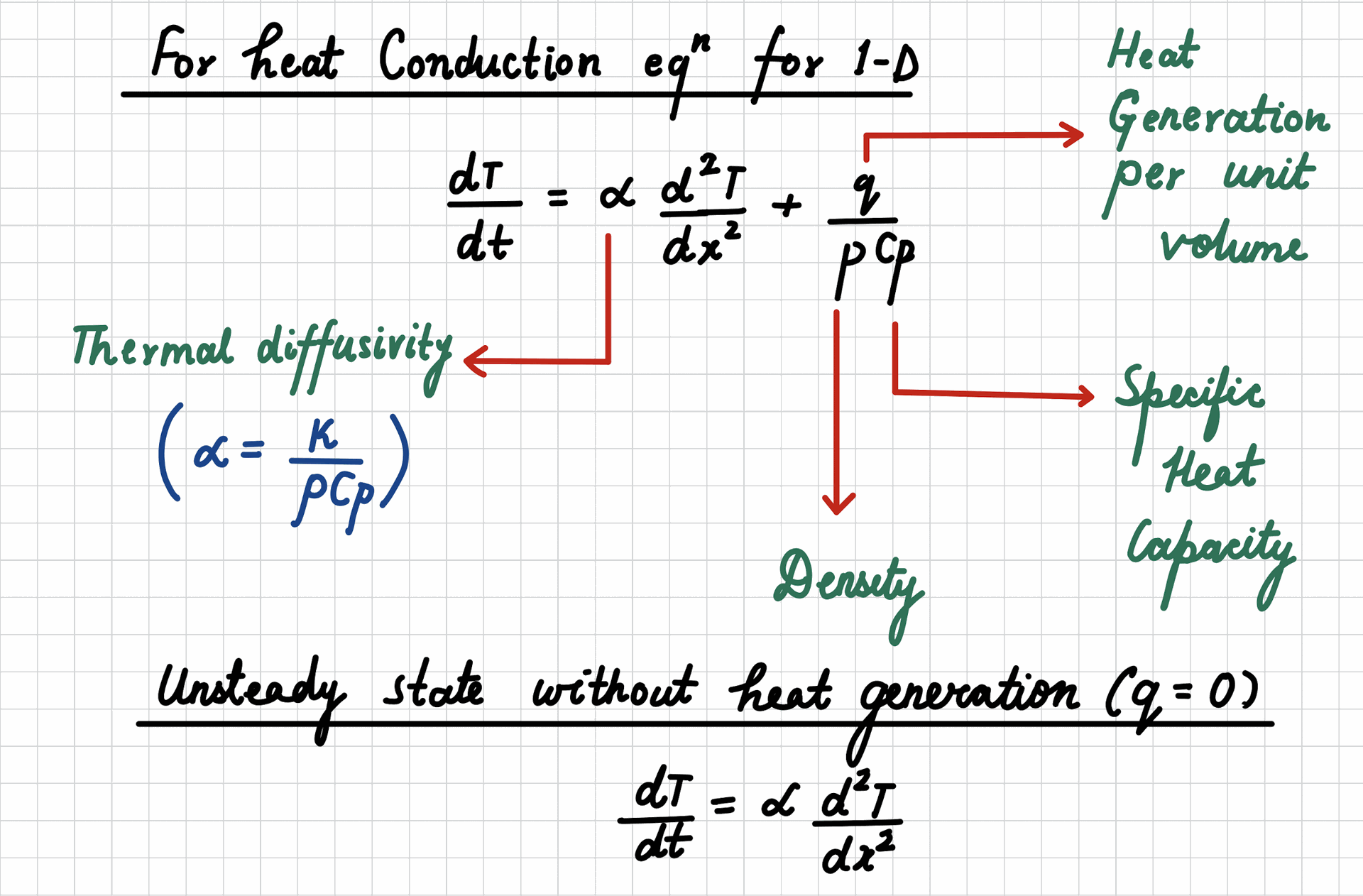 Unsteady State Of Heat Transfer Science Mania